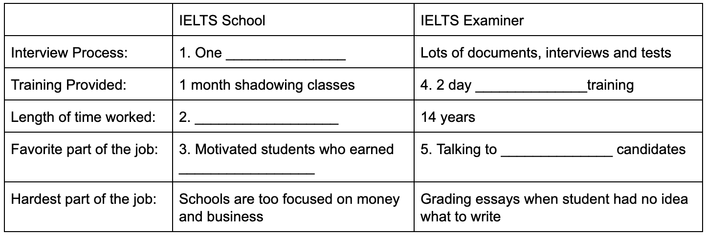 3 IELTS Test Changes You Must Know For 2020 | All Ears English
